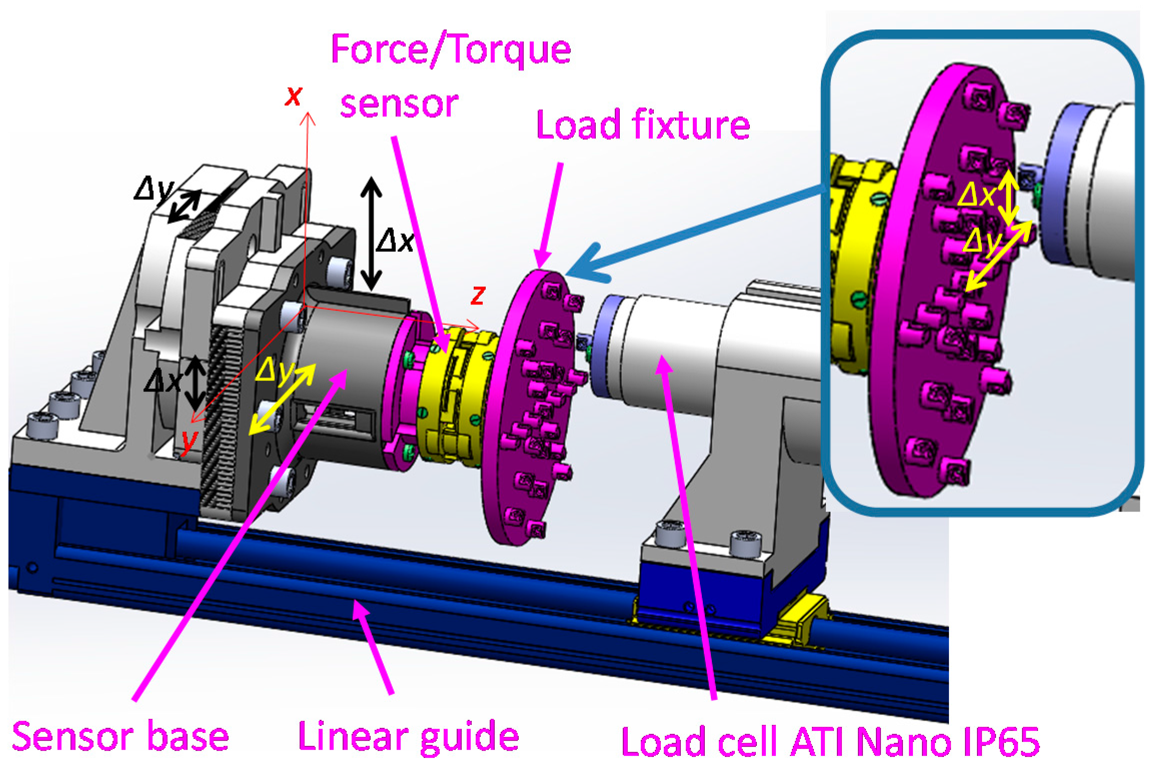Multi Axis Force Torque Sensor Measurement Using Stra - vrogue.co Multi Axis Force Torque Sensor Measurement Using Stra - vrogue.co