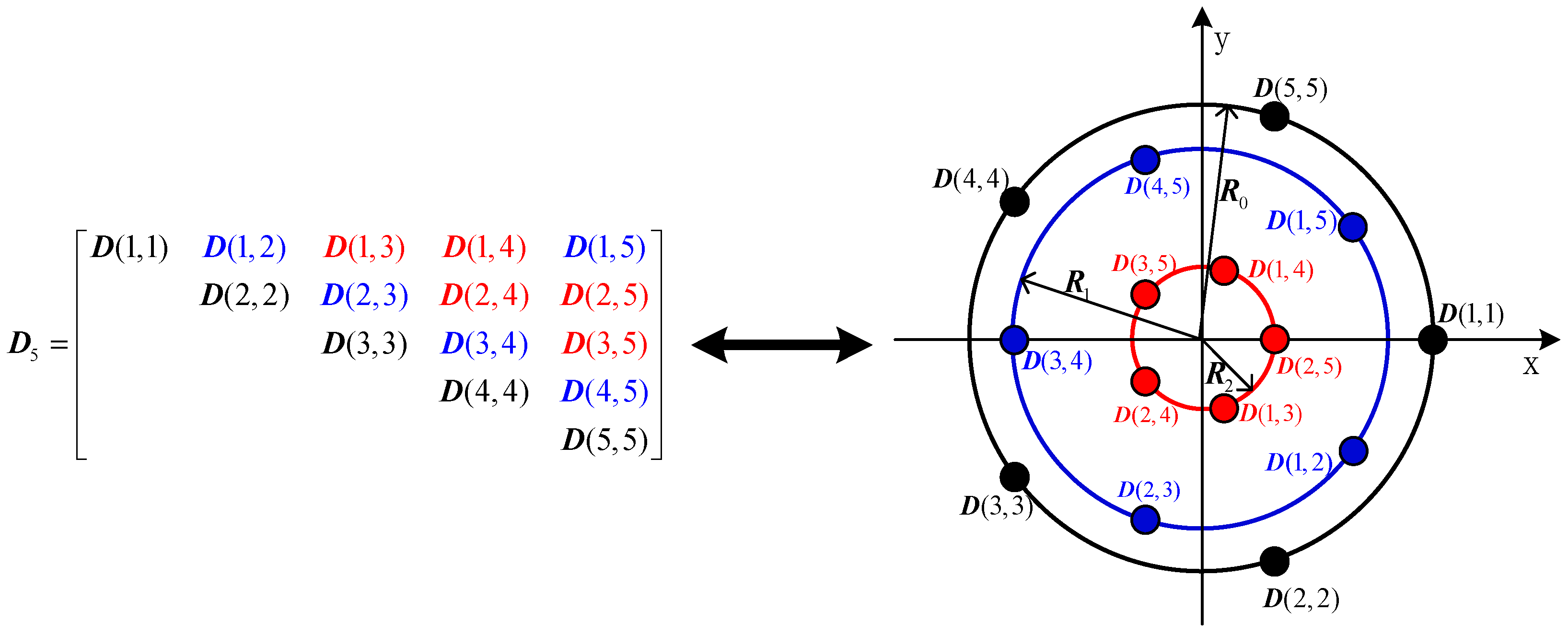 Sensors Free Full Text Doa And Polarization Estimation Using An Electromagnetic Vector