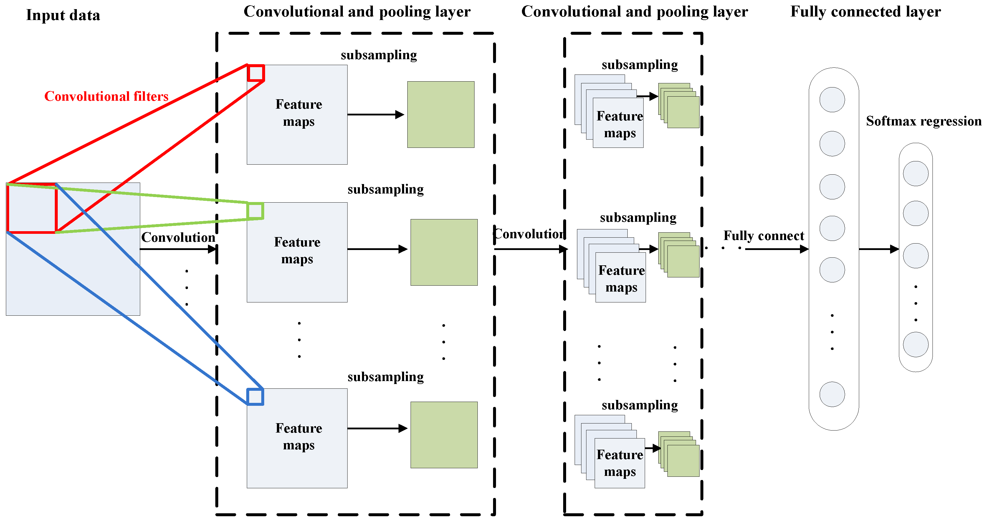 Sensors | Free Full-Text | An Adaptive Multi-Sensor Data Fusion Method ... Sensors | Free Full-Text | An Adaptive Multi-Sensor Data Fusion Method ...
