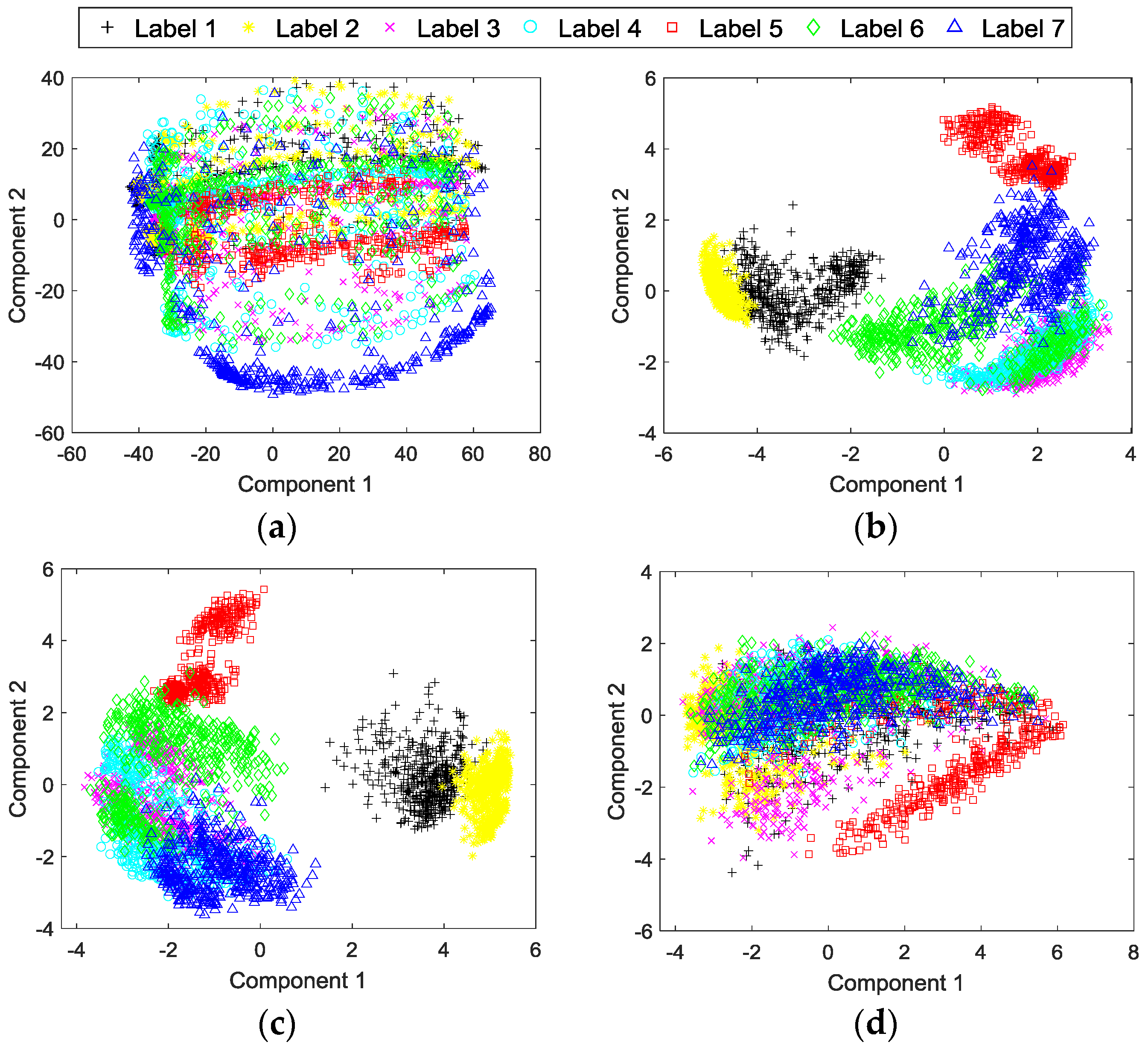 Sensors Free Full Text An Adaptive Multi Sensor Data Fusion Method Based On Deep