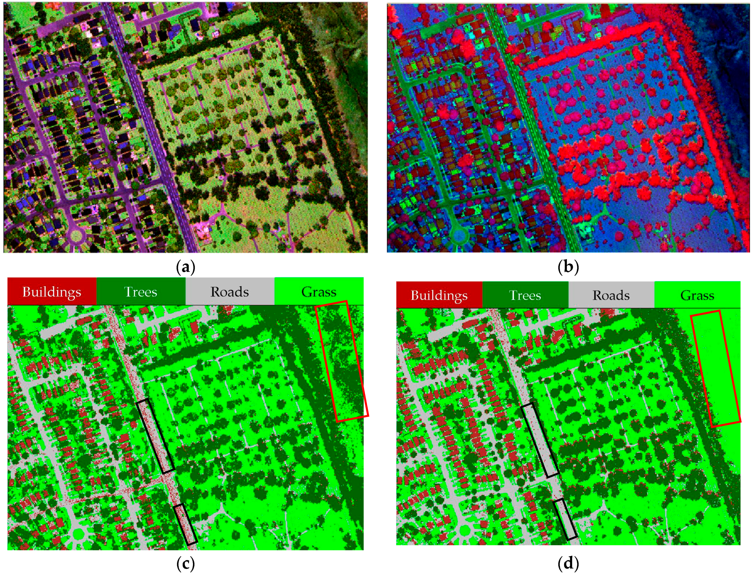 Sensors | Free Full-Text | Multispectral LiDAR Data for Land Cover ... Sensors | Free Full-Text | Multispectral LiDAR Data for Land Cover ...