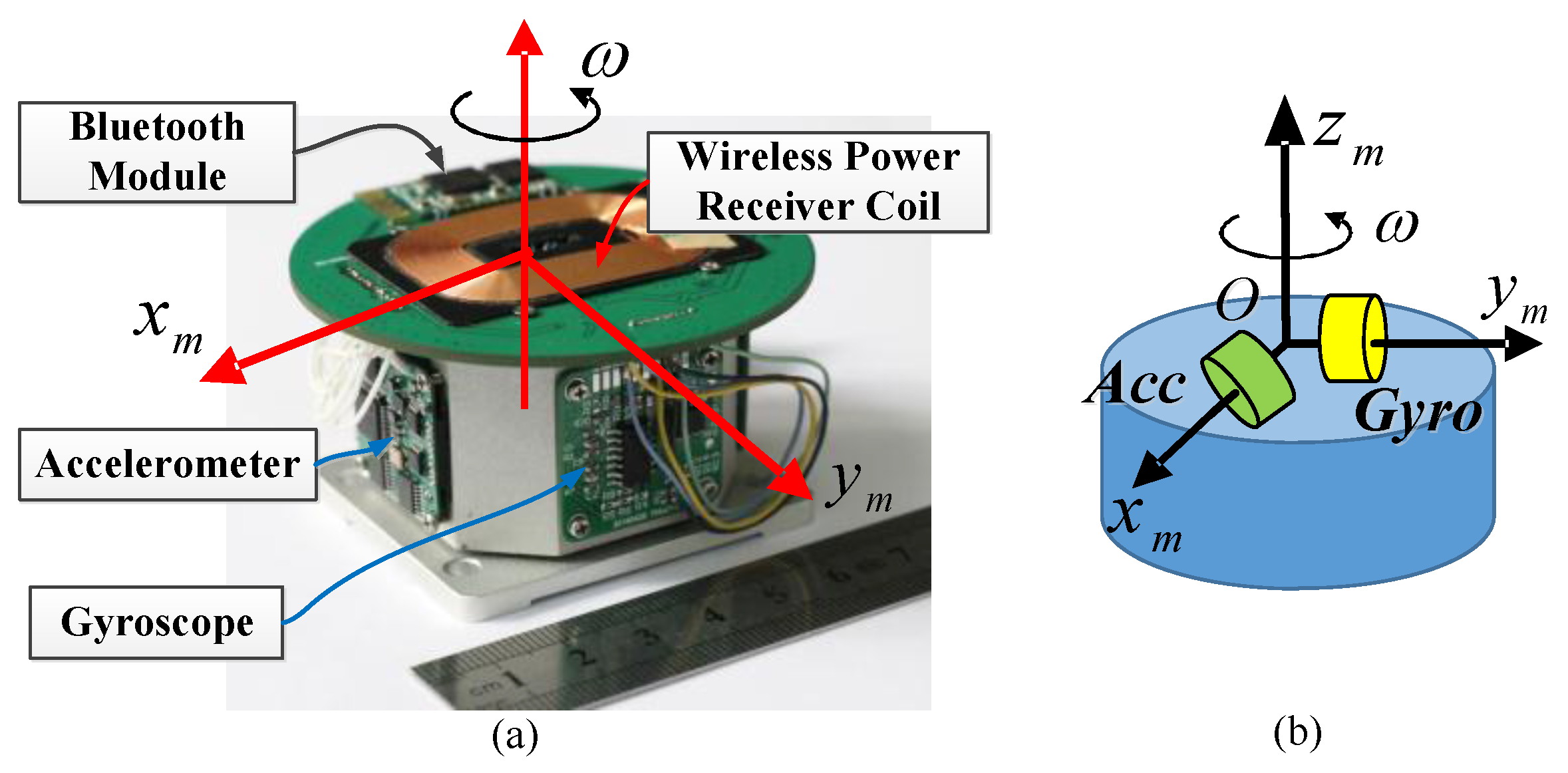Sensors | Free Full-Text | A Novel MEMS Gyro North Finder Design Based ... Sensors | Free Full-Text | A Novel MEMS Gyro North Finder Design Based ...