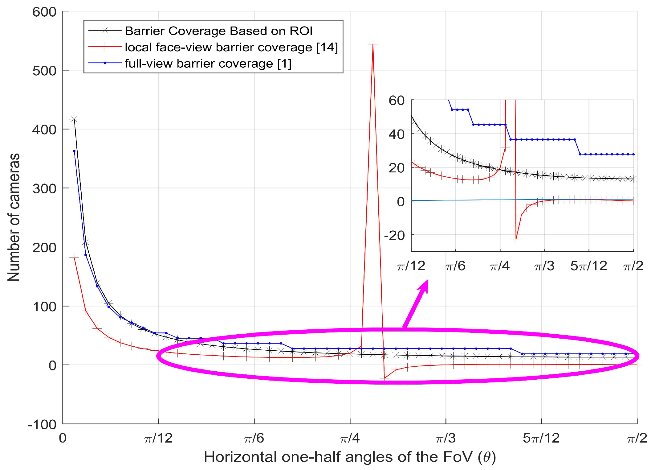 Sensors Free Full Text Barrier Coverage For 3d Camera Sensor Networks