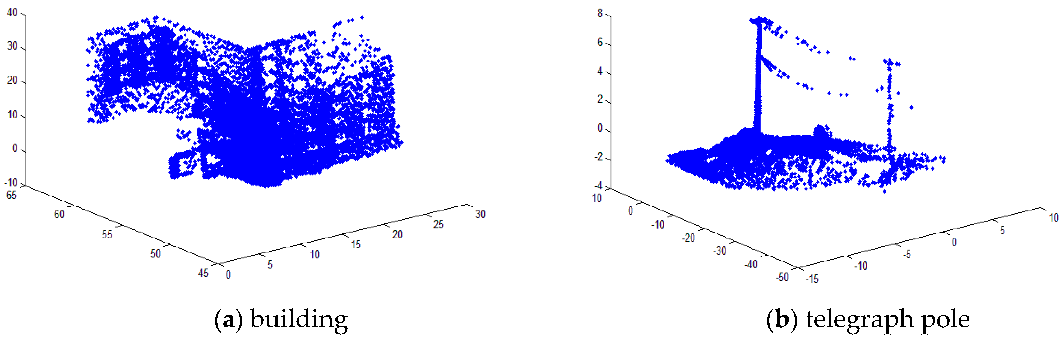 Sensors Free Full Text An Iterative Closest Points Algorithm For Registration Of 3d Laser
