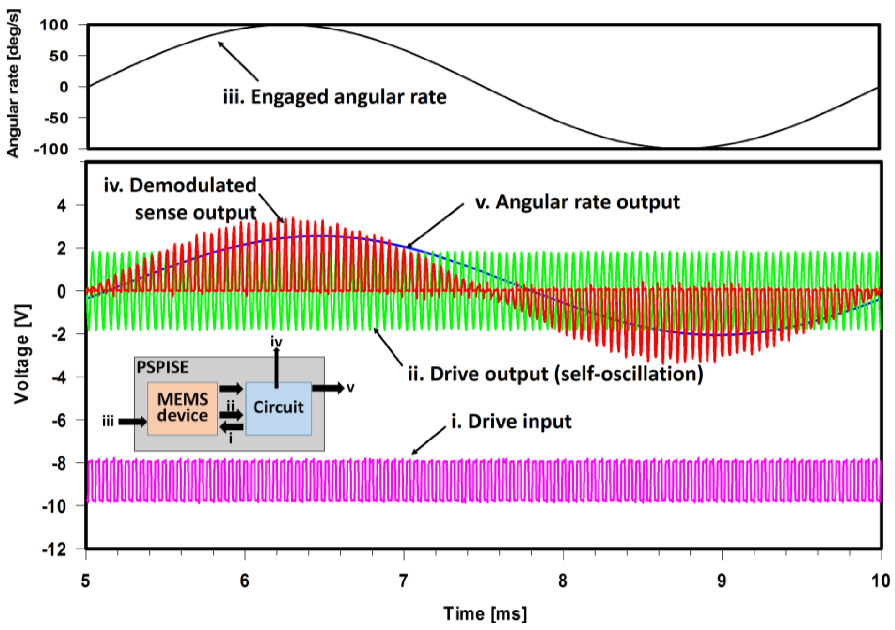 Sensors | Free Full-Text | System Modeling of a MEMS Vibratory ... Sensors | Free Full-Text | System Modeling of a MEMS Vibratory ...