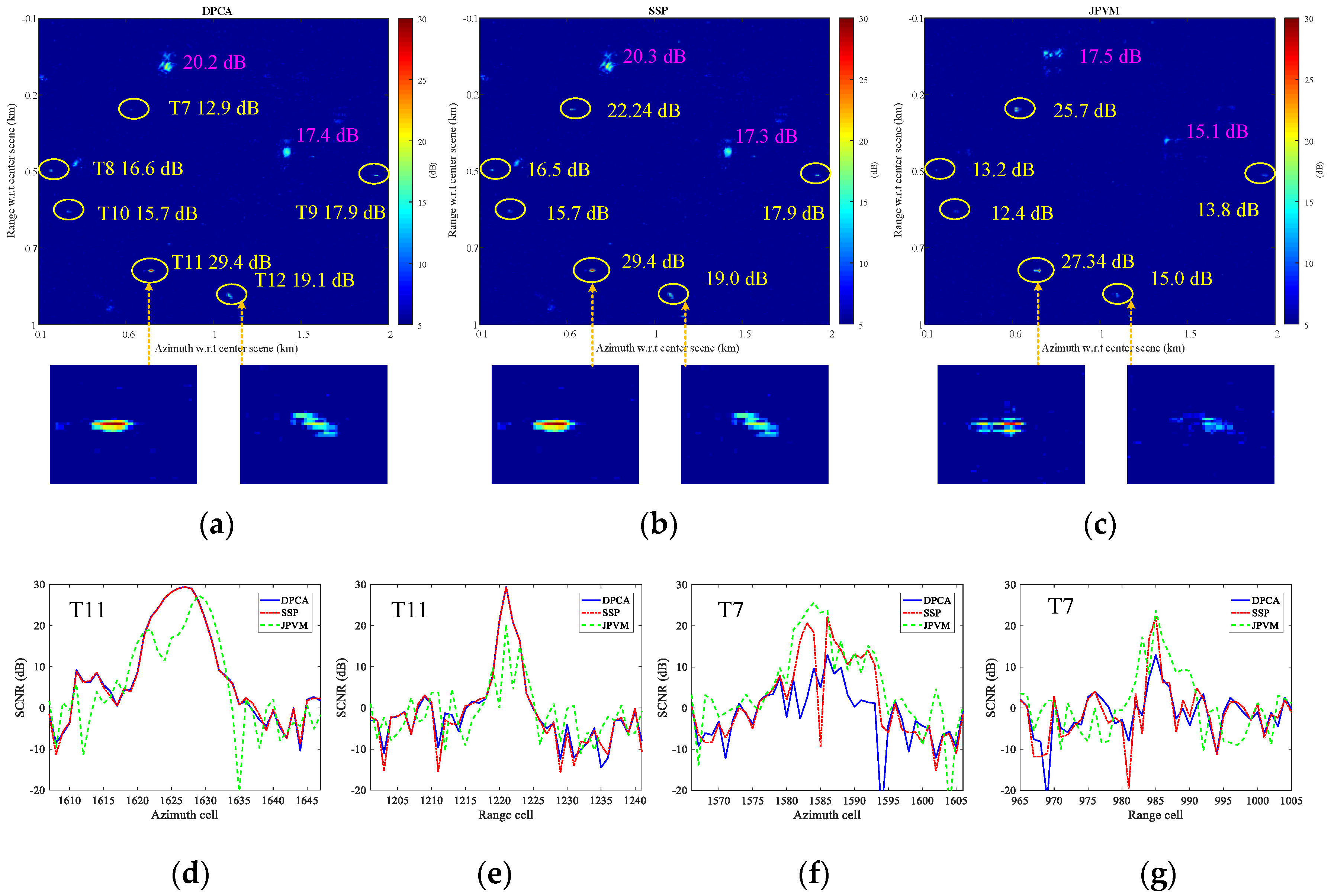 Sensors Free Full Text First Spaceborne Sar Gmti Experimental Results For The Chinese Gaofen