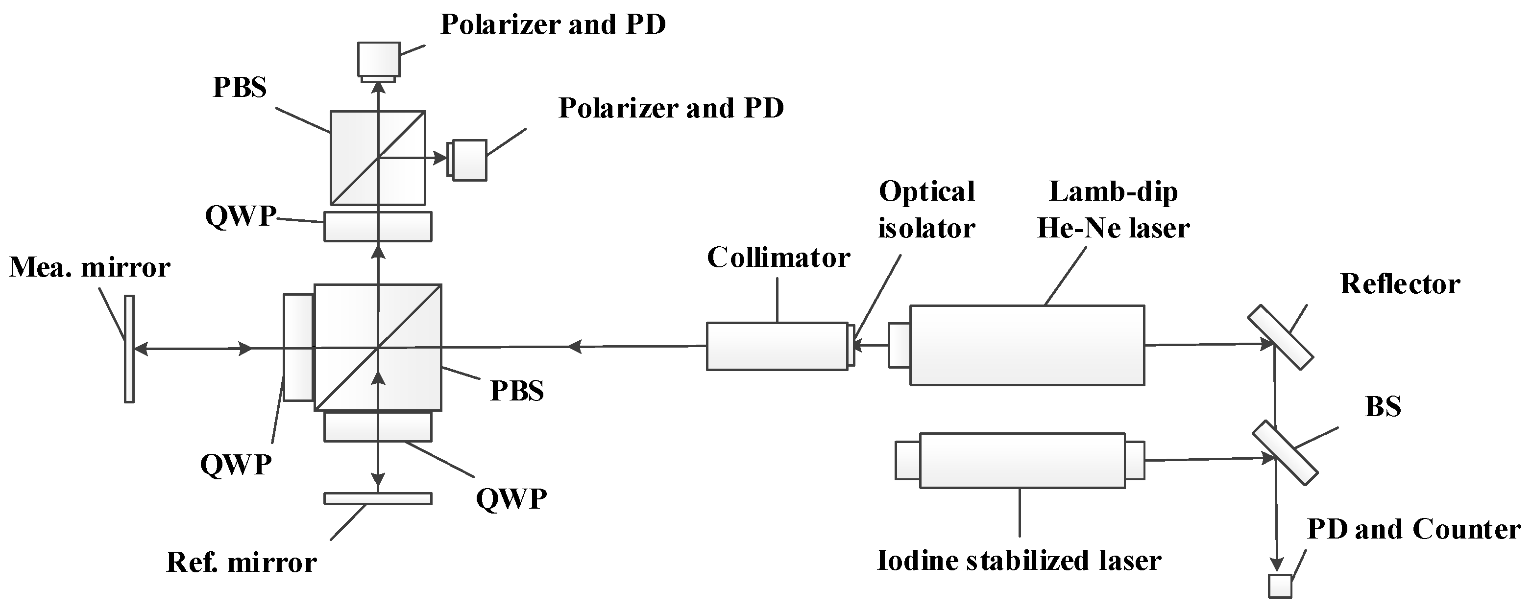 Sensors | Free Full-Text | A Method for Measurement of Nonlinearity of ... Sensors | Free Full-Text | A Method for Measurement of Nonlinearity of ...