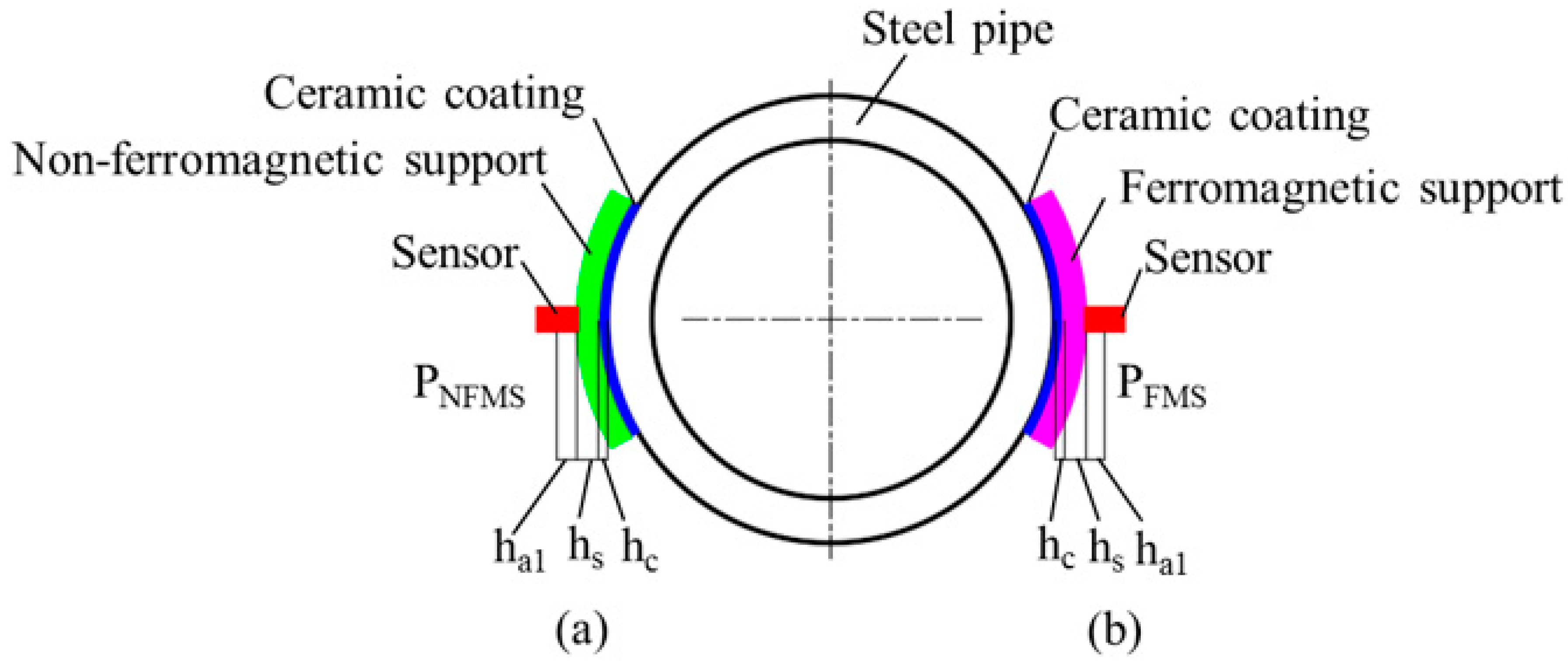 Pipe Diagram Online Food Ideas