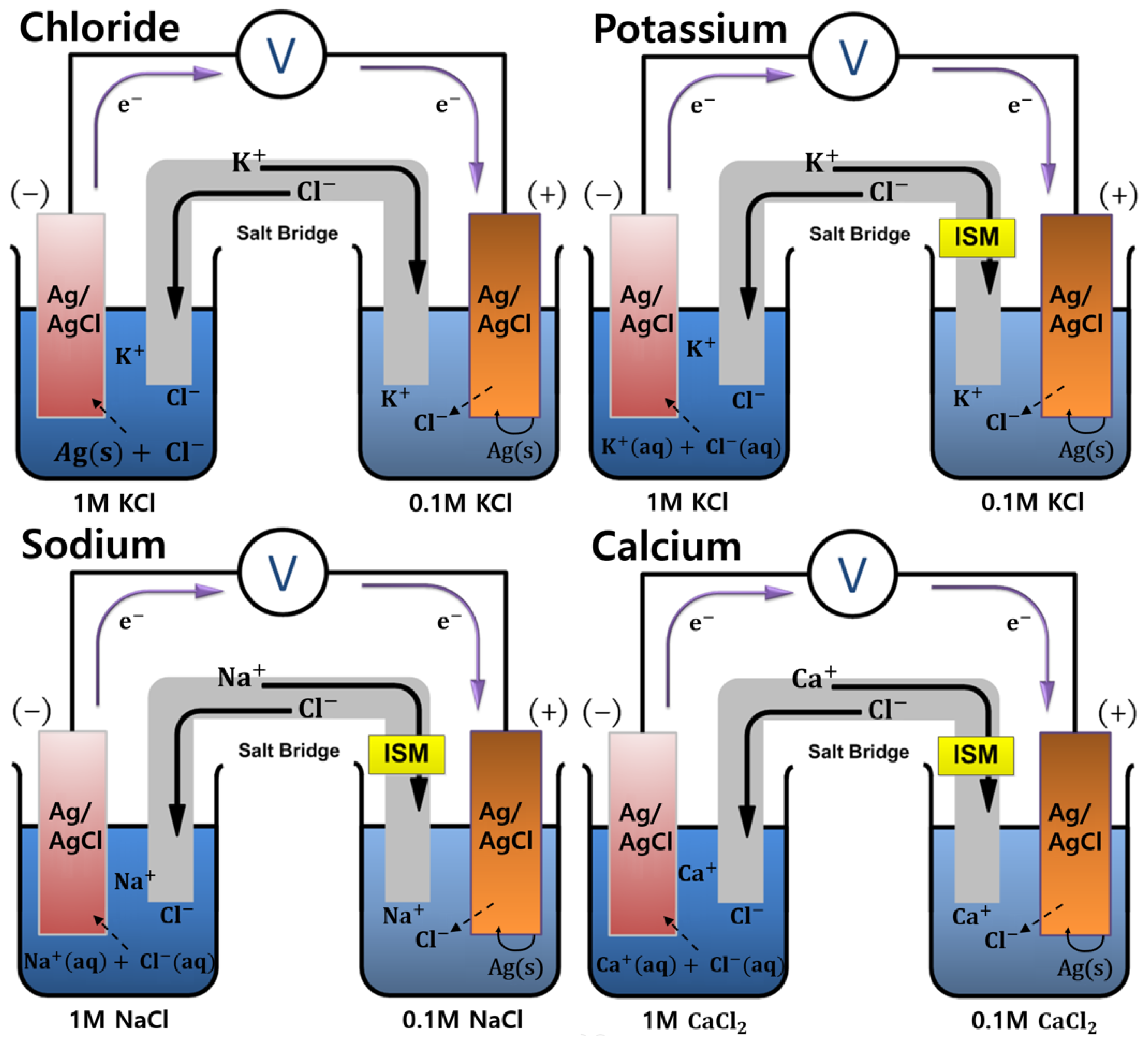 Sensors | Free Full-Text | A Fully Integrated Paper-Microfluidic ... Sensors | Free Full-Text | A Fully Integrated Paper-Microfluidic ...