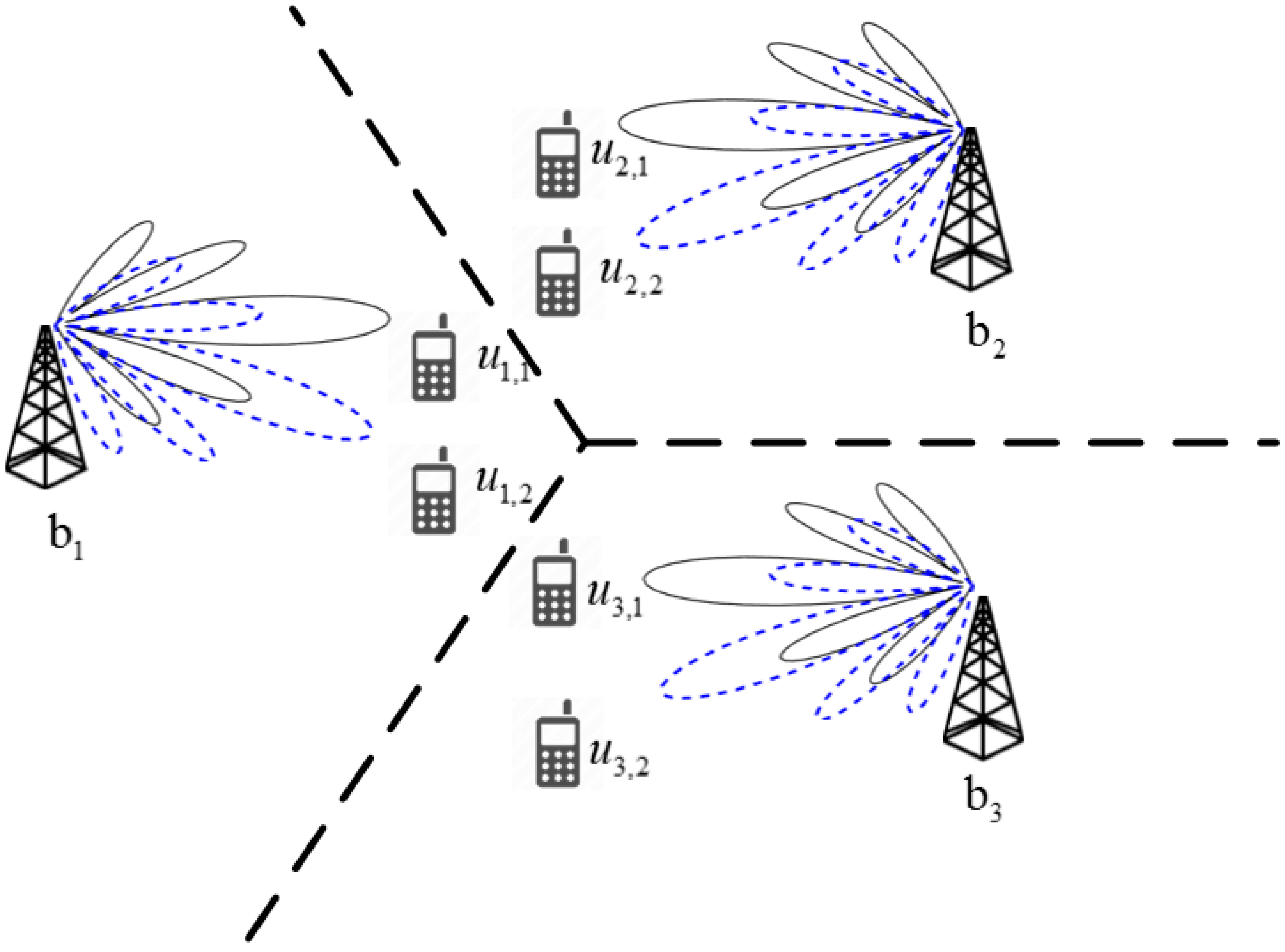 Sensors | Free Full-Text | Hybrid Beamforming for Reduction of Inter ... Sensors | Free Full-Text | Hybrid Beamforming for Reduction of Inter ...