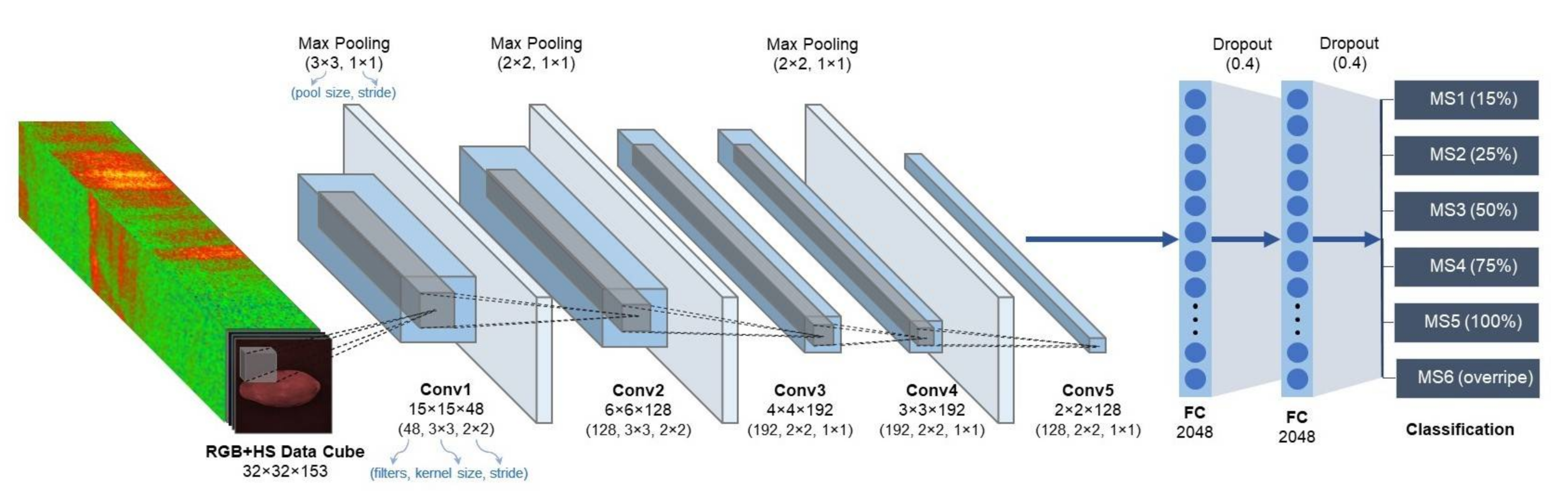 Sensors Free Full Text Multimodal Deep Learning And Visible Light 44850