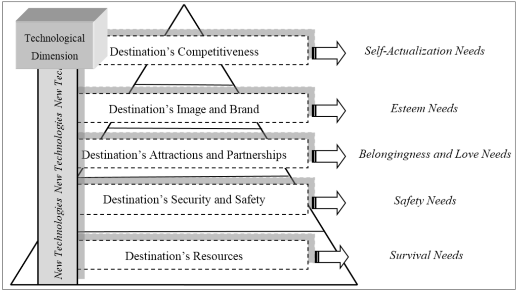 Theoretical Framework For Tourist Destination Theoretical Framework For Tourist Destination