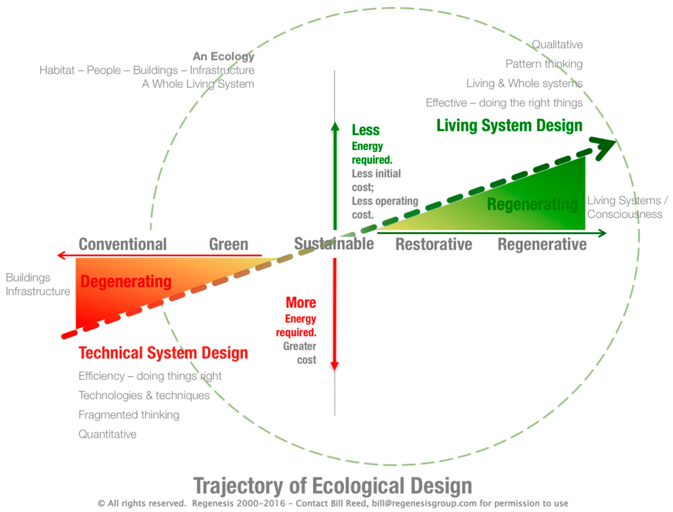 Sustainability Free Full Text Moving From Adaptive To