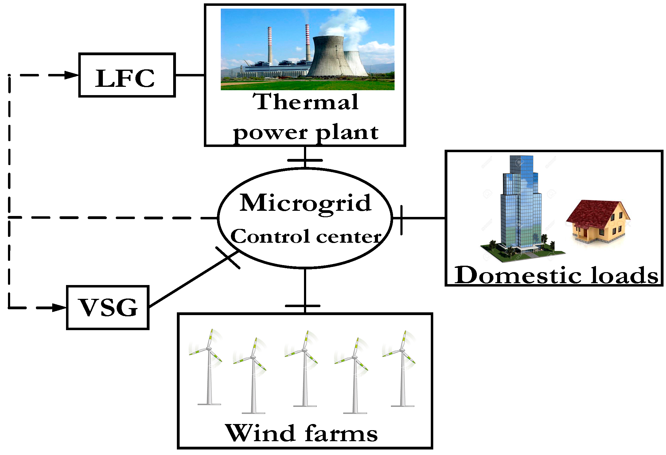 Sustainability Free Full Text Virtual Inertia Control Based Model Predictive Control For
