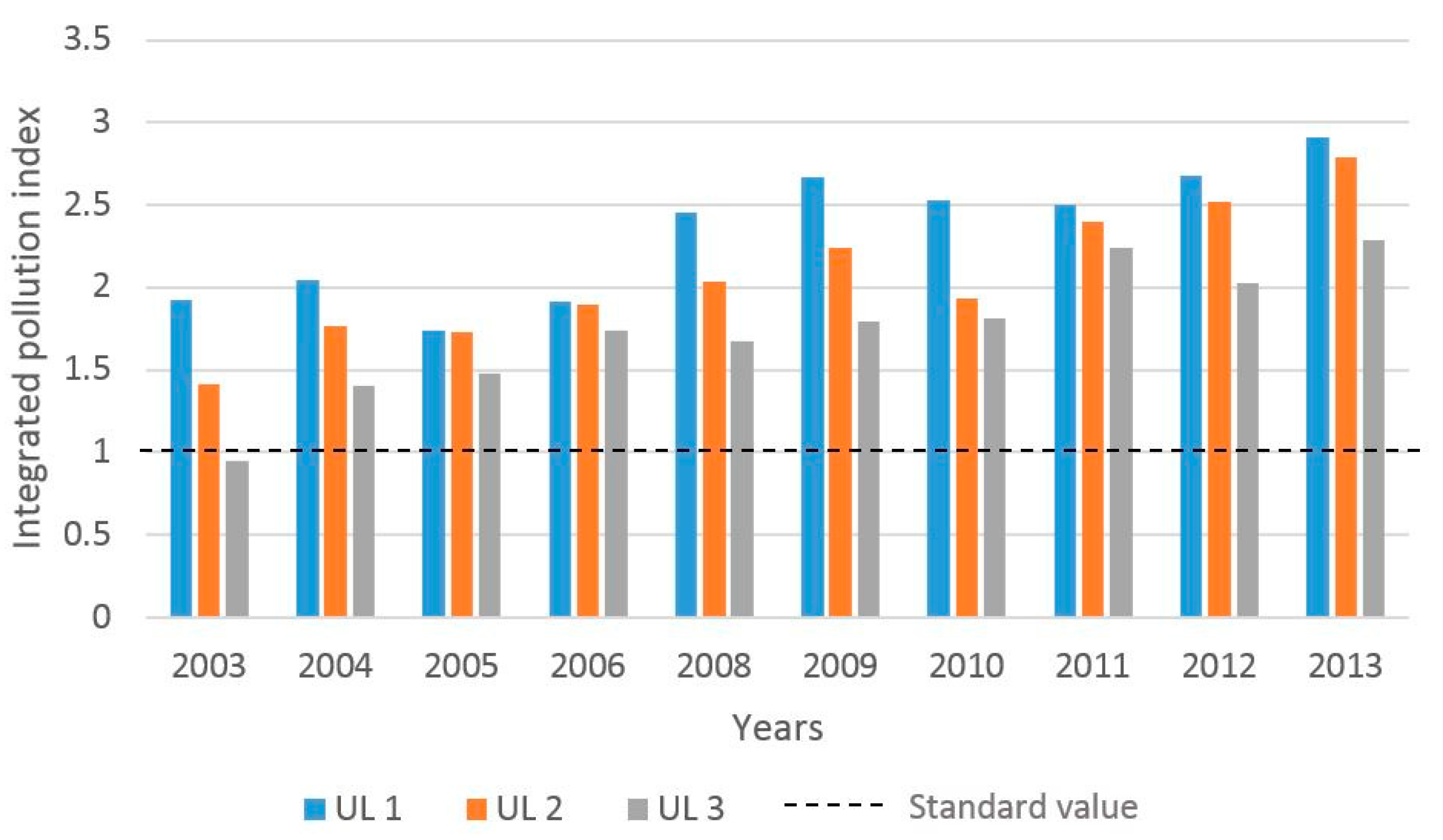 Sustainability Free Full Text Impact Of Population Growth On The