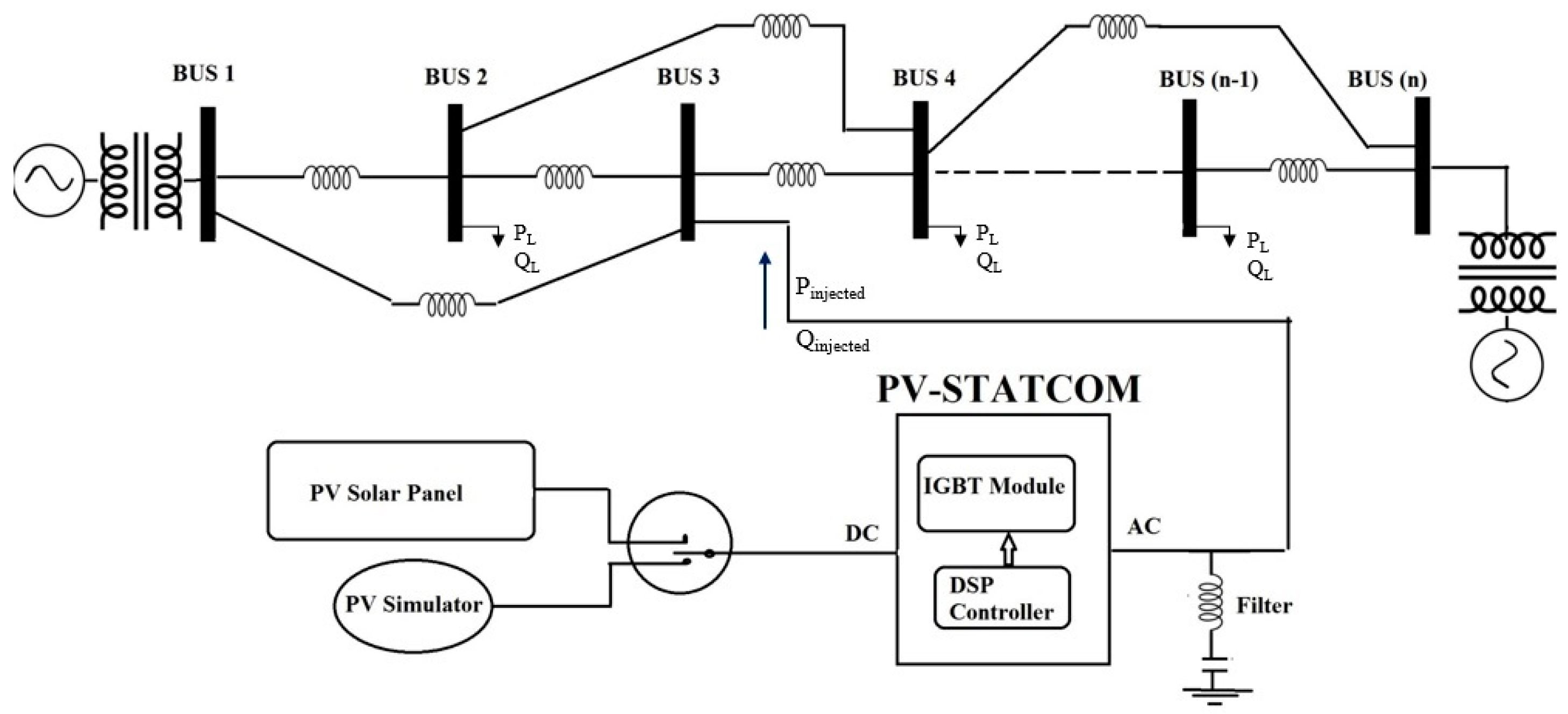 Sustainability Free Full Text Optimal Placement And Sizing Of Pv Statcom In Power Systems