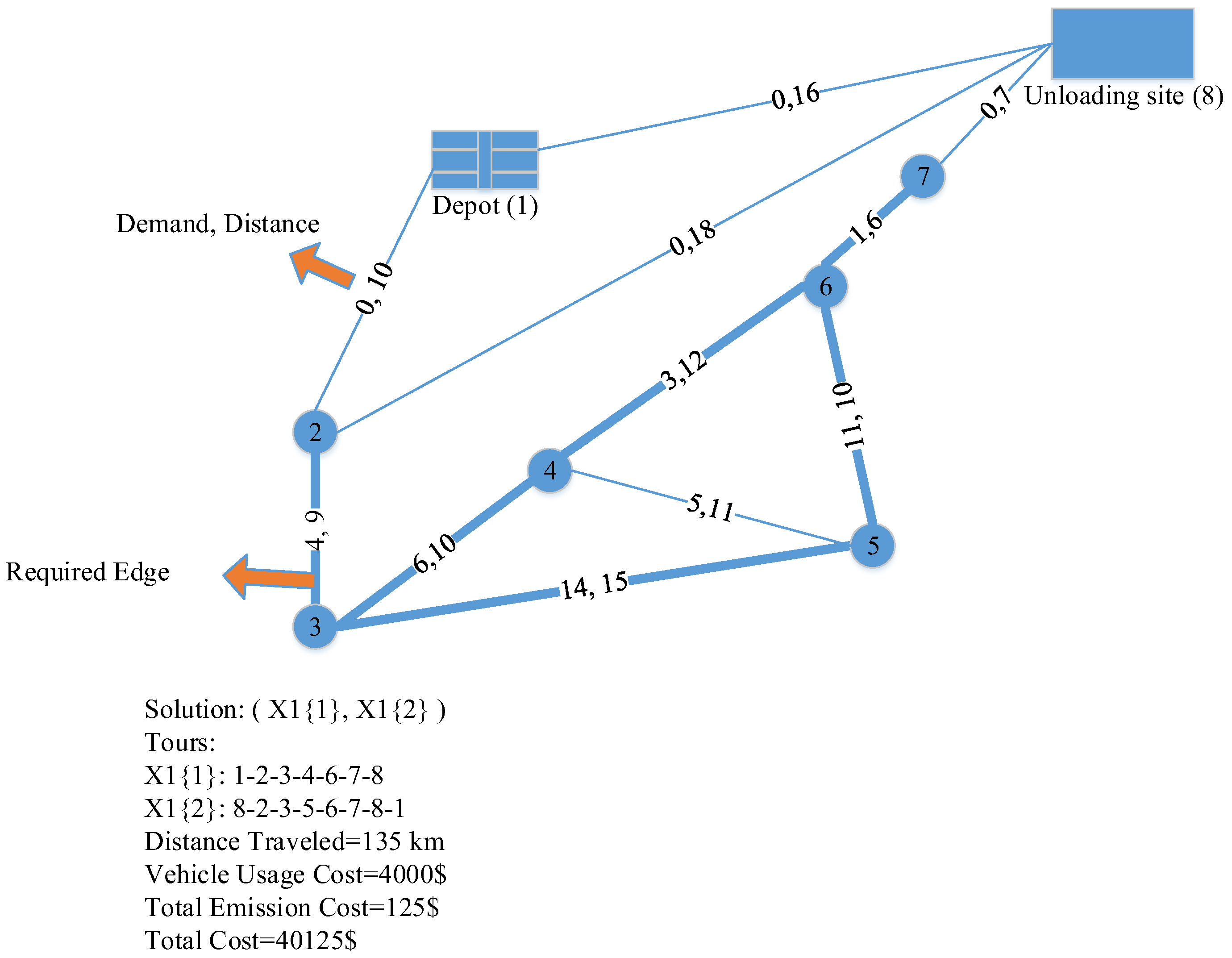 Sustainability Free Full Text A Hybrid Genetic Algorithm For Multi Trip Green Capacitated