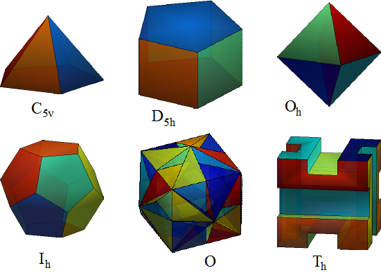 Symmetry | Free Full-Text | Recognition of Symmetric 3D Bodies Symmetry | Free Full-Text | Recognition of Symmetric 3D Bodies