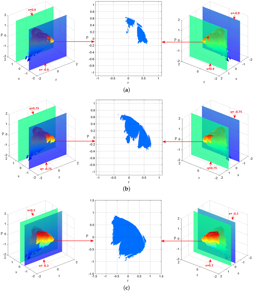 Symmetry | Special Issue : Symmetry and Fractals Symmetry | Special Issue : Symmetry and Fractals