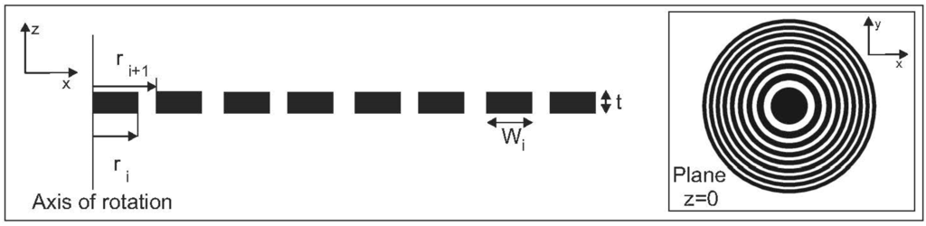 Symmetry | Special Issue : Symmetry and Fractals Symmetry | Special Issue : Symmetry and Fractals