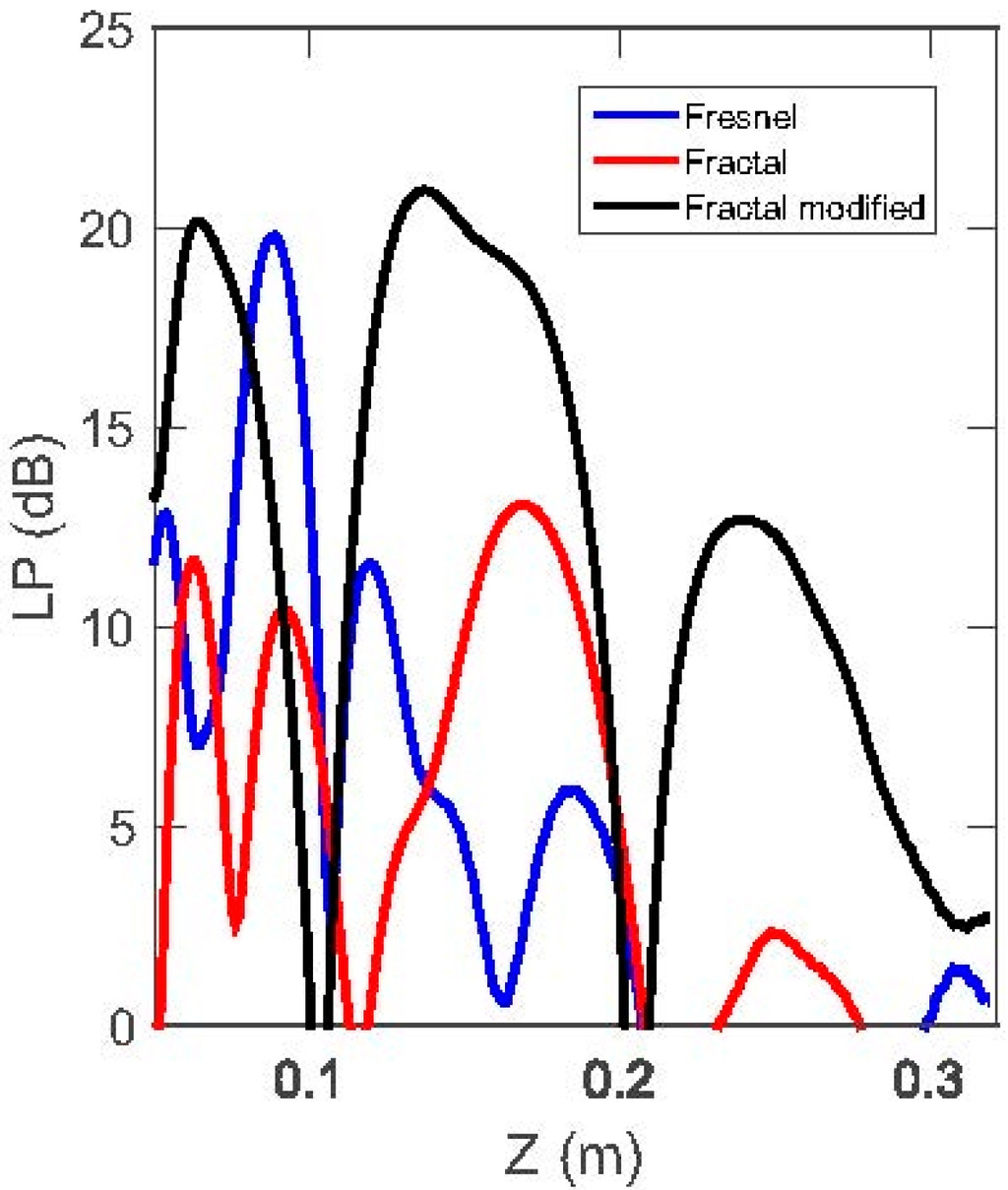 Symmetry | Special Issue : Symmetry and Fractals Symmetry | Special Issue : Symmetry and Fractals