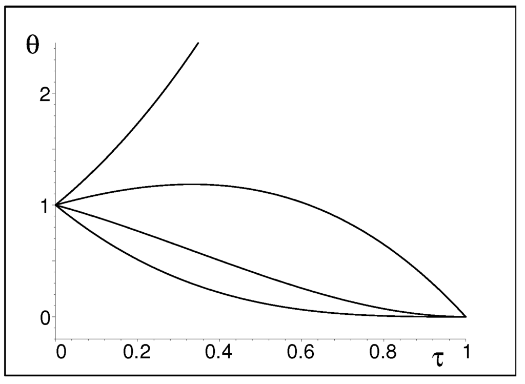 Symmetry | Free Full-Text | Parity-Time Symmetry and the Toy Models of ... Symmetry | Free Full-Text | Parity-Time Symmetry and the Toy Models of ...