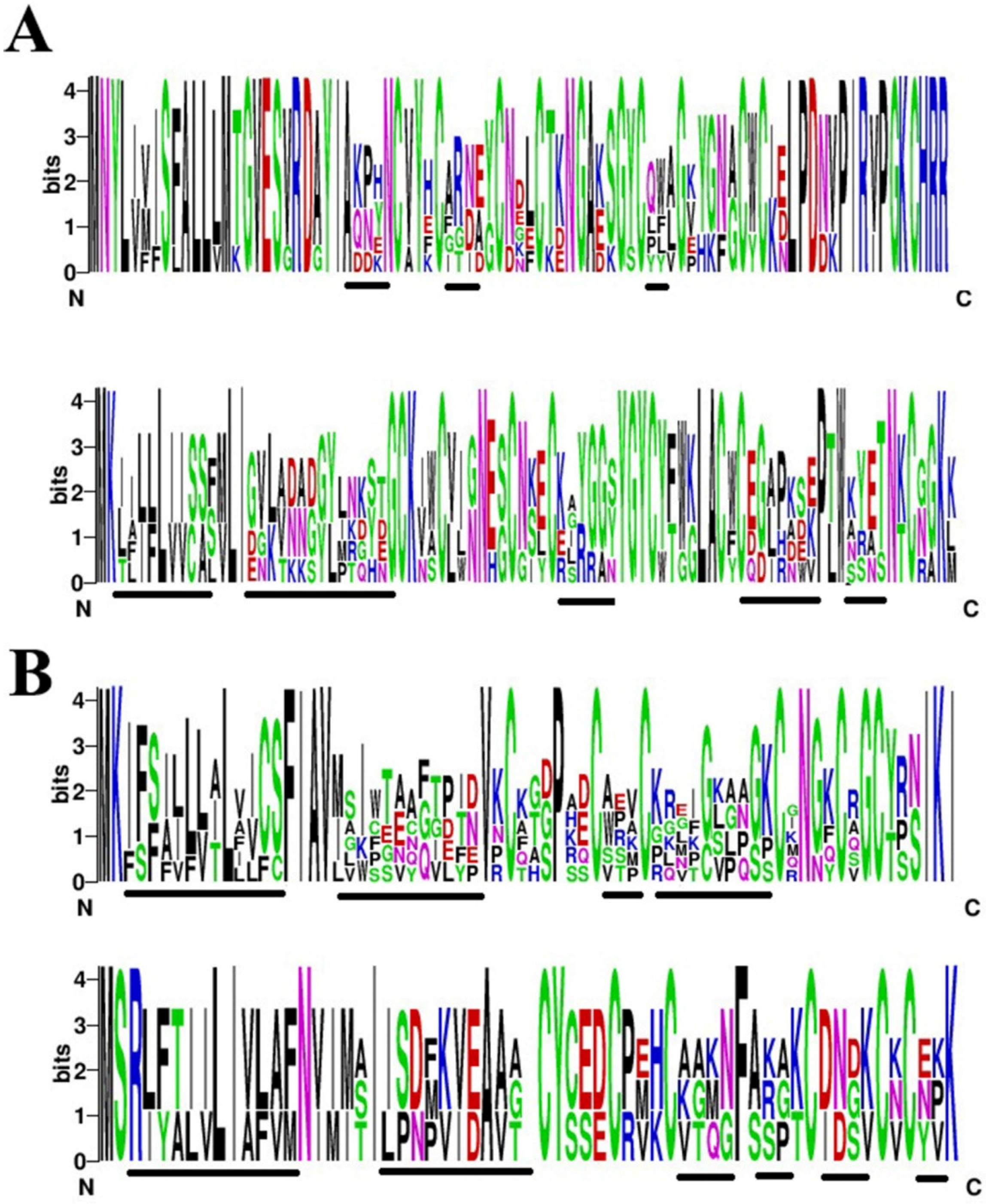 Toxins Free Full Text A Combinational Strategy Upon Rna Sequencing