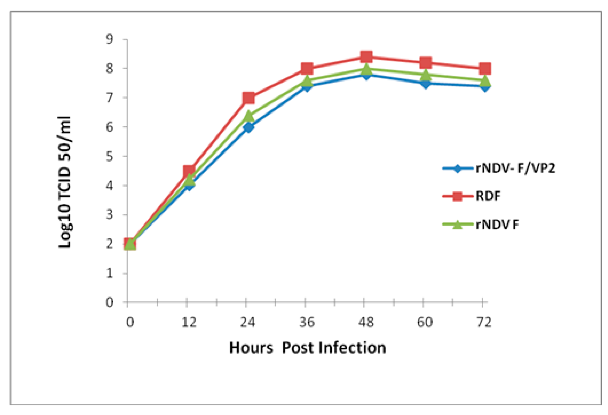 Vaccines | Free Full-Text | Newcastle Disease Virus Vectored Bivalent ... Vaccines | Free Full-Text | Newcastle Disease Virus Vectored Bivalent ...
