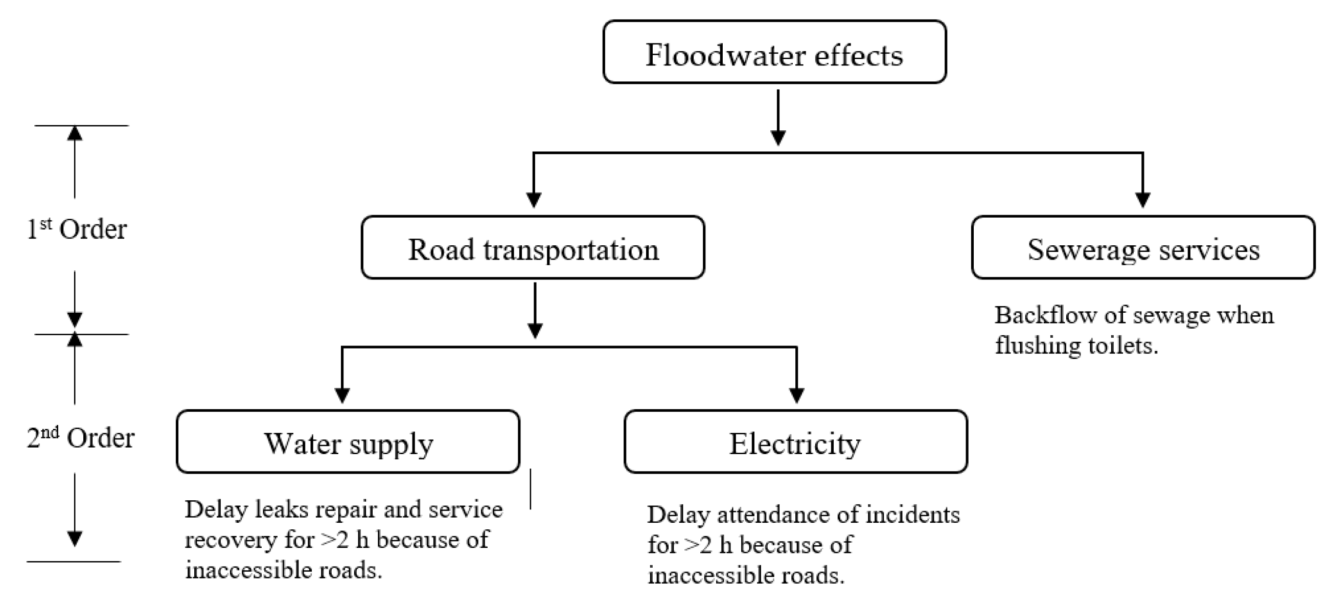 Water | Free Full-Text | Methodological Framework for Analysing ... Water | Free Full-Text | Methodological Framework for Analysing ...
