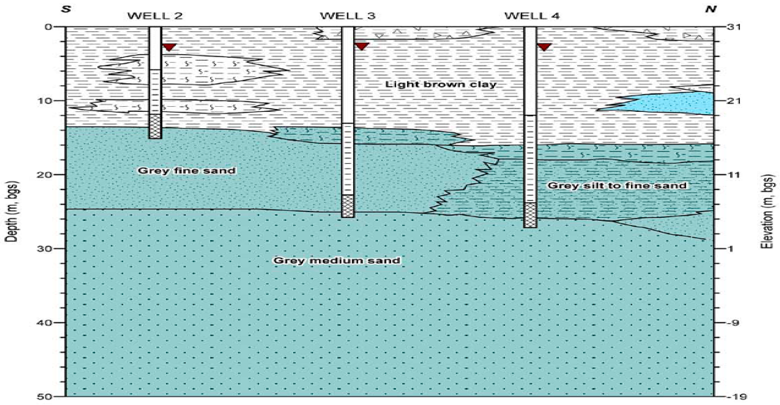 Average Linear Velocity Groundwater Equation - Tessshebaylo Average Linear Velocity Groundwater Equation - Tessshebaylo