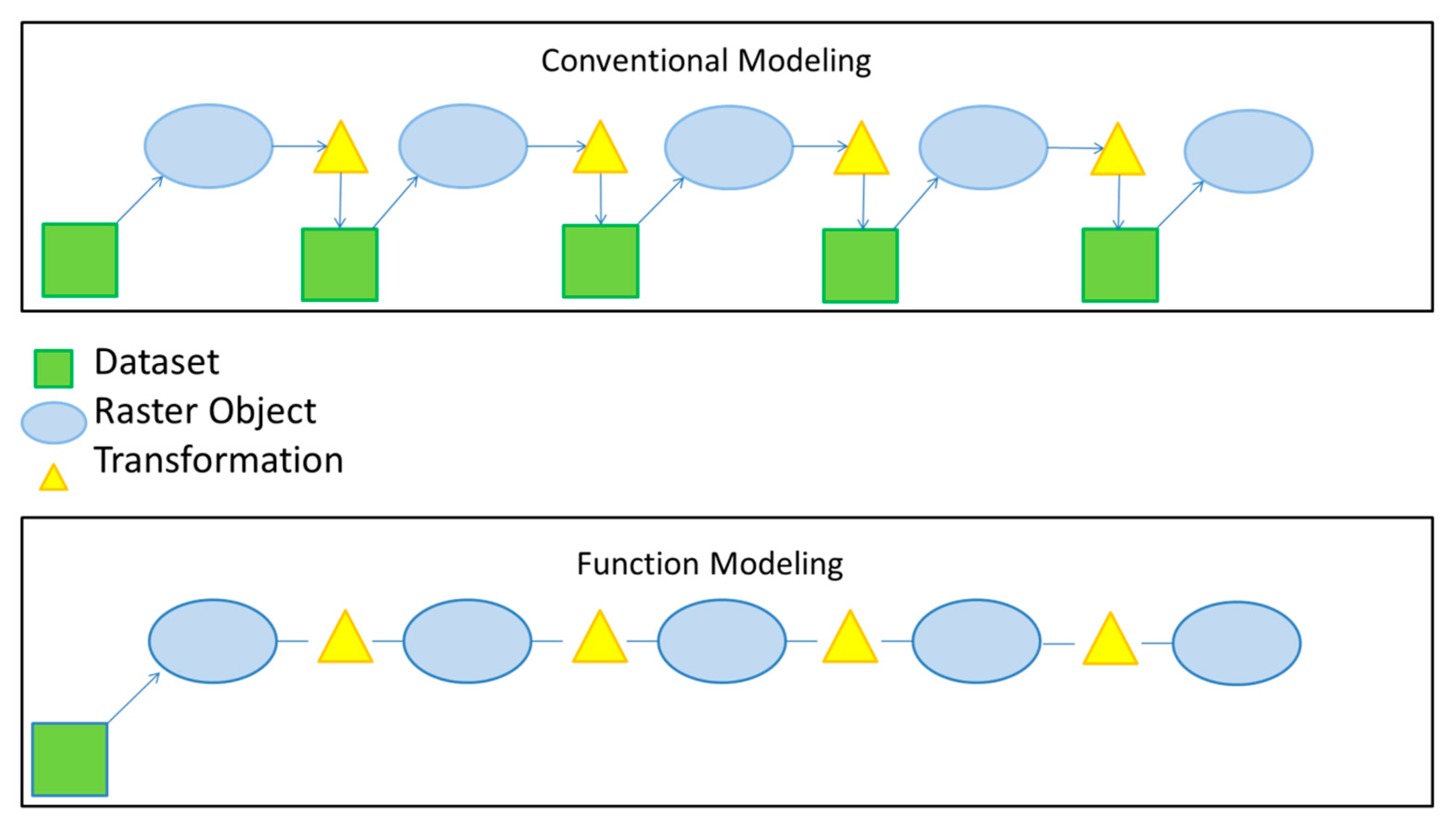 Function Modeling Improves the Efficiency of Spatial Modeling Using Big ...