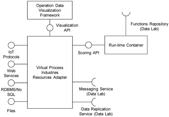 BDCC | Free Full-Text | Big Data Processing and Analytics Platform ...