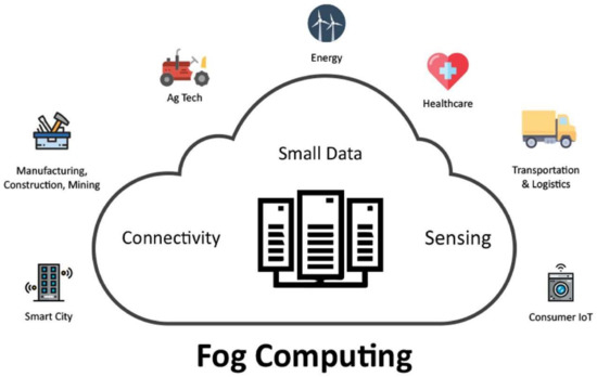 Fog Computing and the Internet of Things: A Review