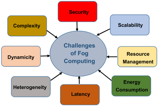 Fog Computing and the Internet of Things: A Review