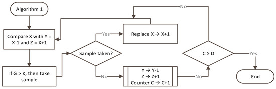 An Enhanced Inference Algorithm for Data Sampling Efficiency and Accuracy Using Periodic Beacons ...