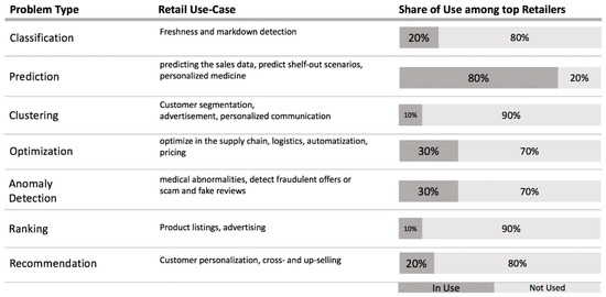 BDCC | Free Full-Text | A Domain-Oriented Analysis of the Impact of ...