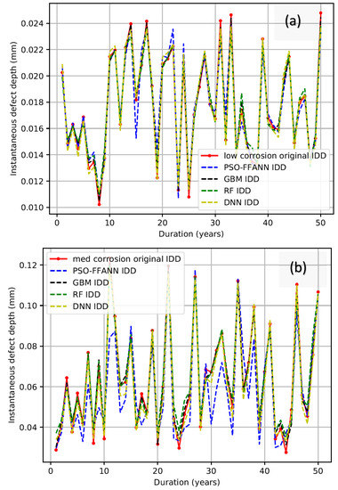 A Data-Driven Machine Learning Approach for Corrosion Risk Assessment—A ...