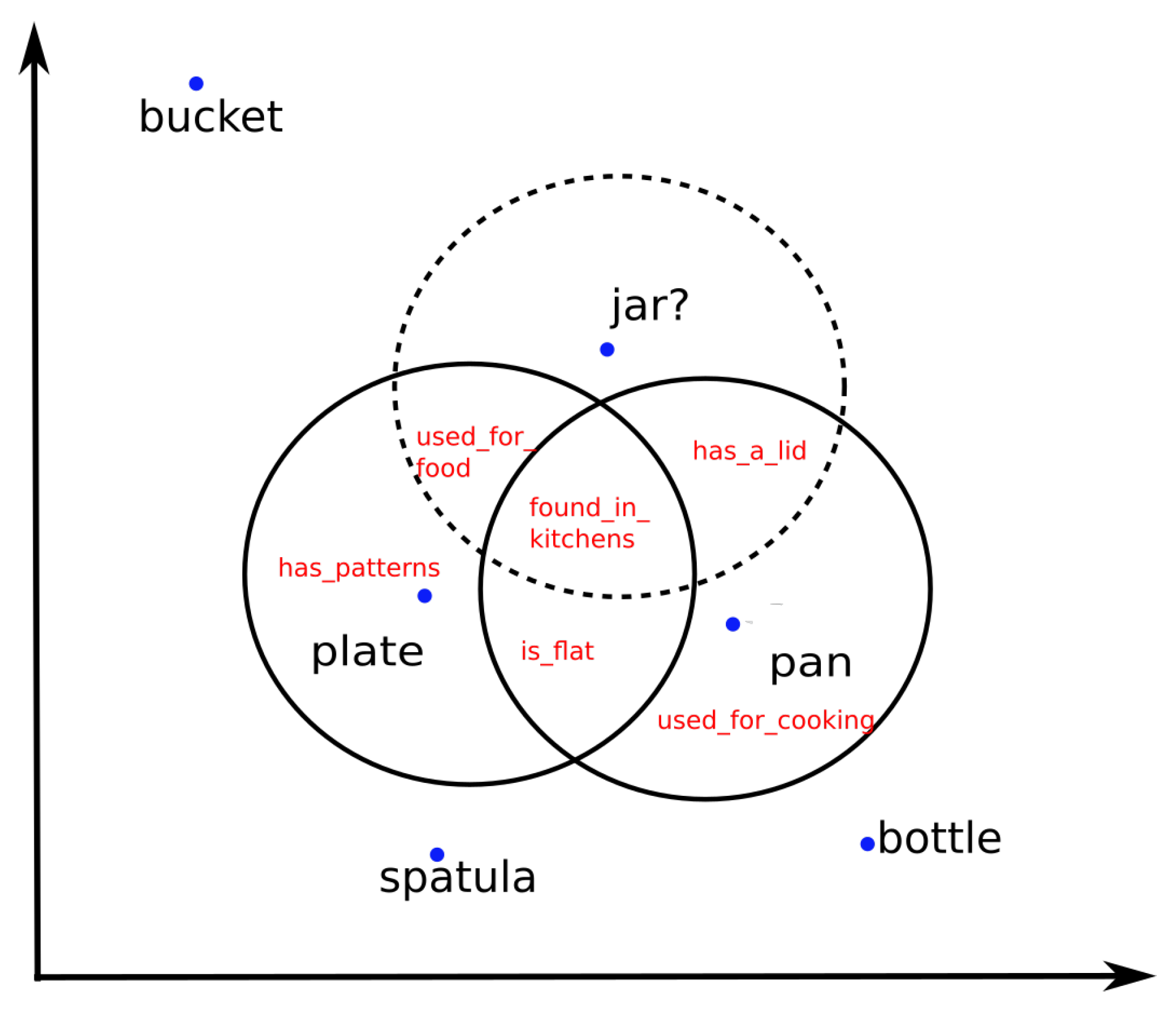 Mapping Distributional Semantics to Property Norms with Deep Neural ... Mapping Distributional Semantics to Property Norms with Deep Neural ...