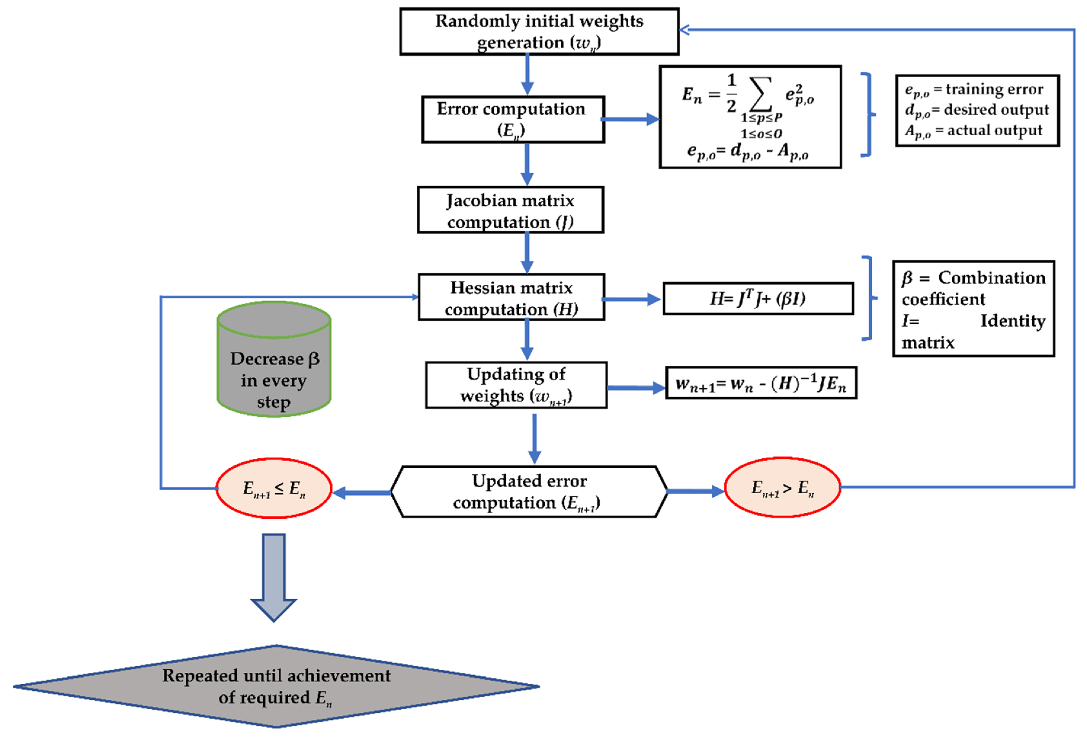 BDCC | Free Full-Text | Data-Driven Load Forecasting of Air Conditioners for Demand Response ...