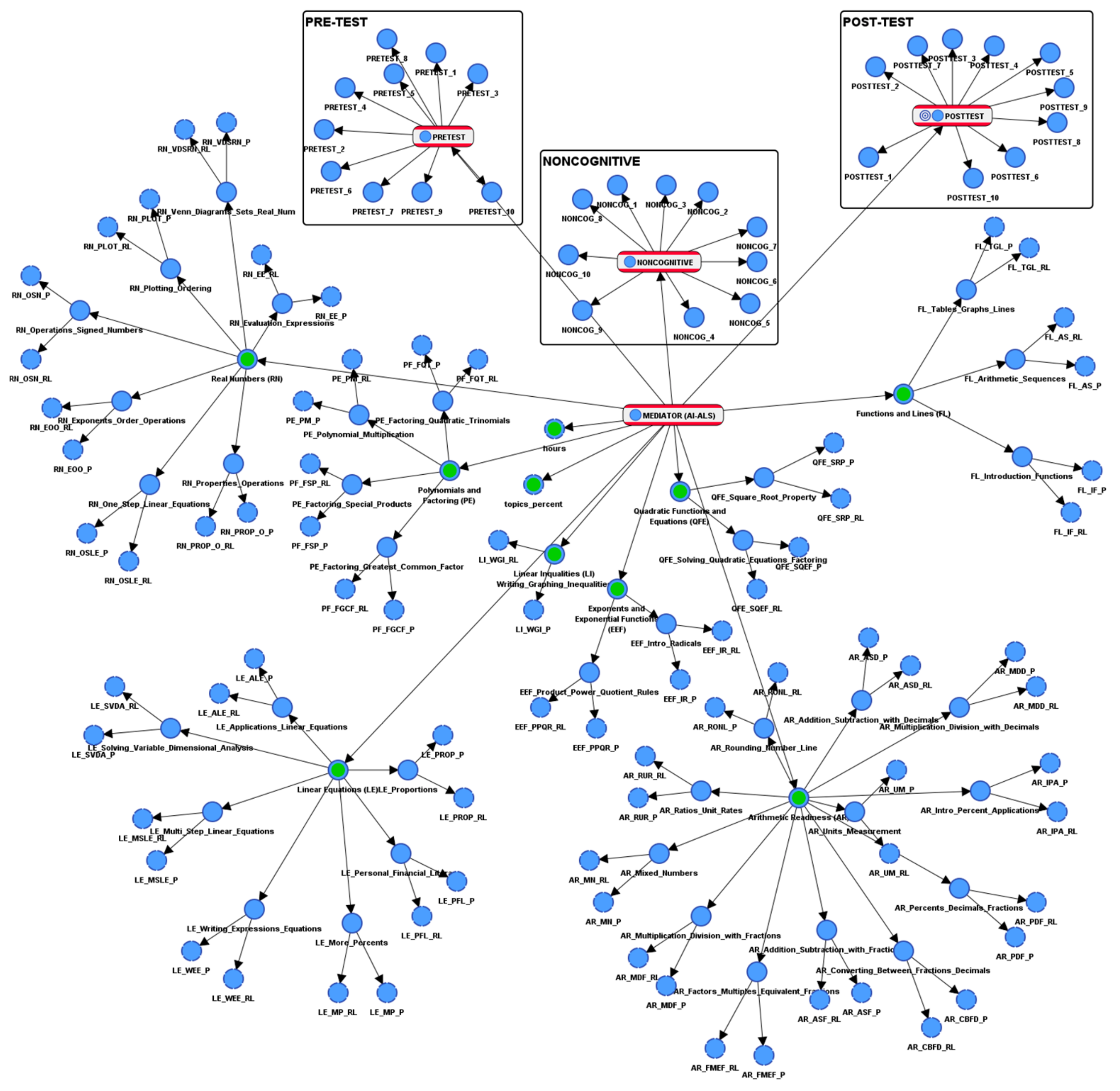 BDCC | Free Full-Text | Future-Ready Strategic Oversight of Multiple ...