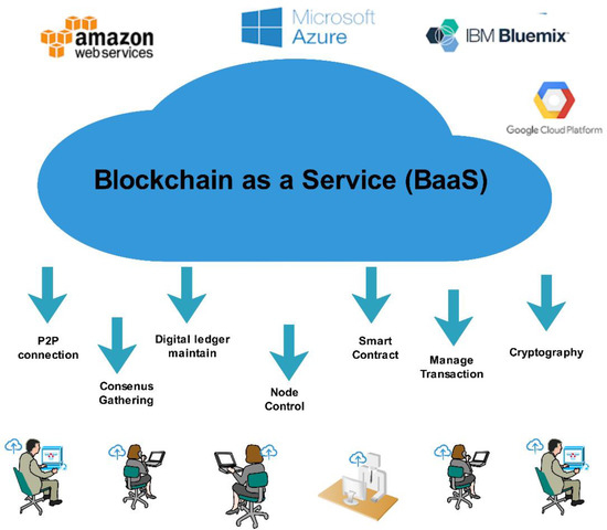 A Review of Blockchain in Internet of Things and AI