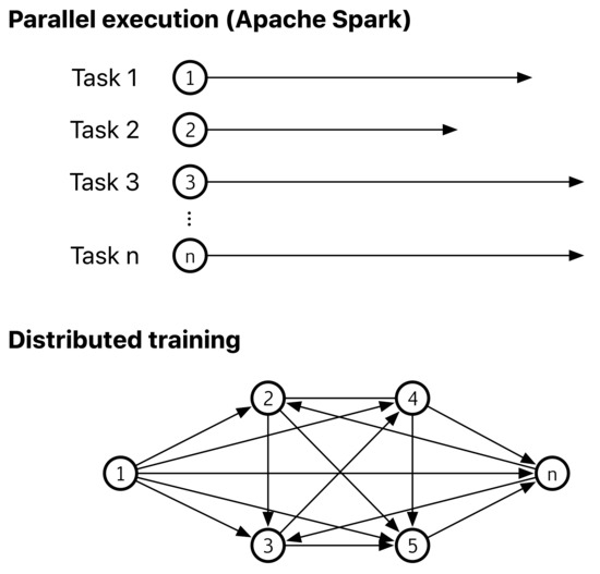 JAMPI: Efficient Matrix Multiplication in Spark Using Barrier Execution Mode