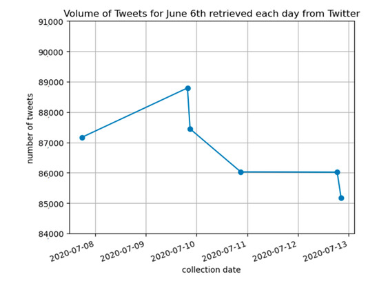 A Complete VADER-Based Sentiment Analysis of Bitcoin (BTC) Tweets ...