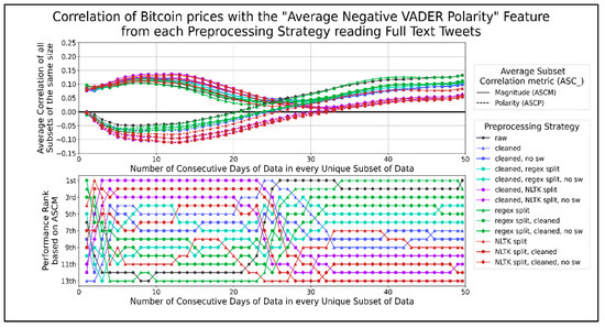 A Complete VADER-Based Sentiment Analysis of Bitcoin (BTC) Tweets ...