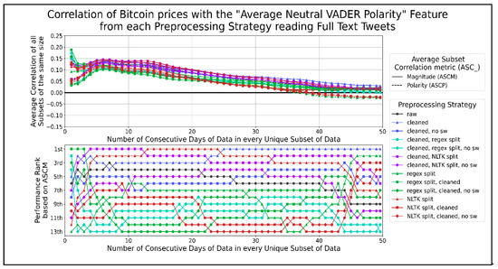 A Complete VADER-Based Sentiment Analysis of Bitcoin (BTC) Tweets ...