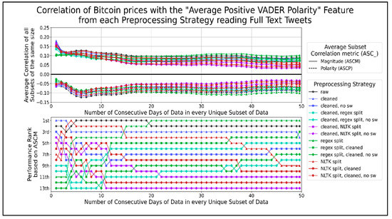 A Complete VADER-Based Sentiment Analysis of Bitcoin (BTC) Tweets ...