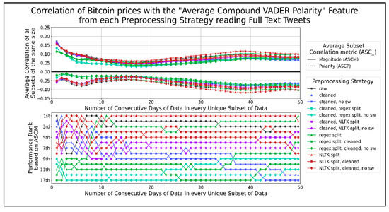 A Complete VADER-Based Sentiment Analysis of Bitcoin (BTC) Tweets ...