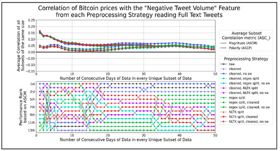 A Complete VADER-Based Sentiment Analysis of Bitcoin (BTC) Tweets ...