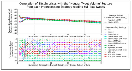 A Complete VADER-Based Sentiment Analysis of Bitcoin (BTC) Tweets ...