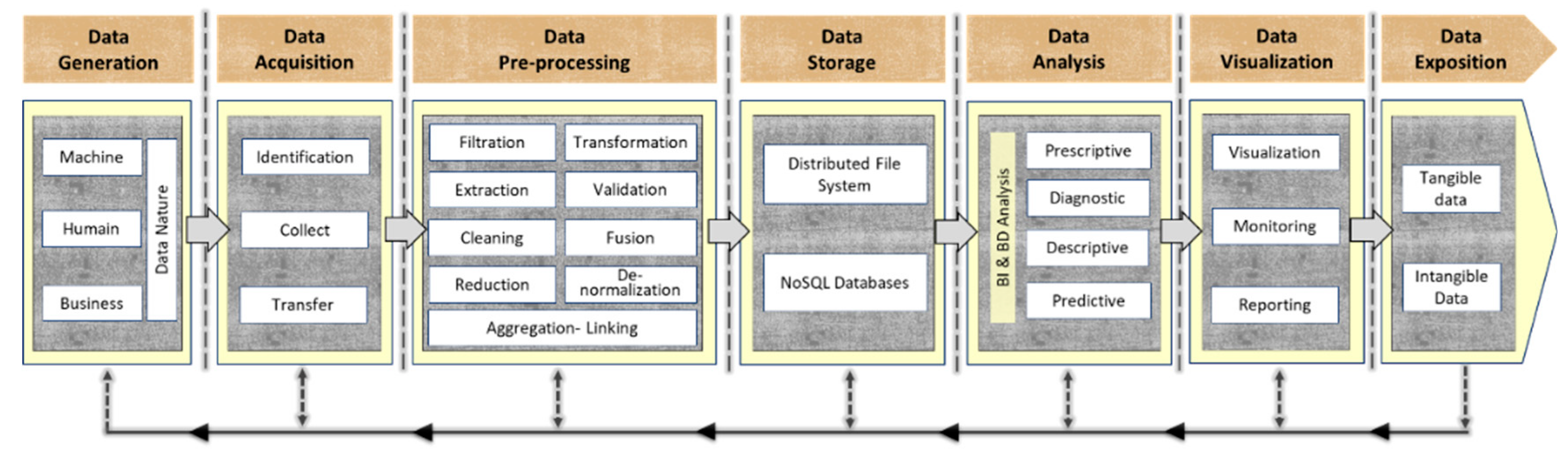 An Adaptable Big Data Value Chain Framework for End-to-End Big Data Monetization